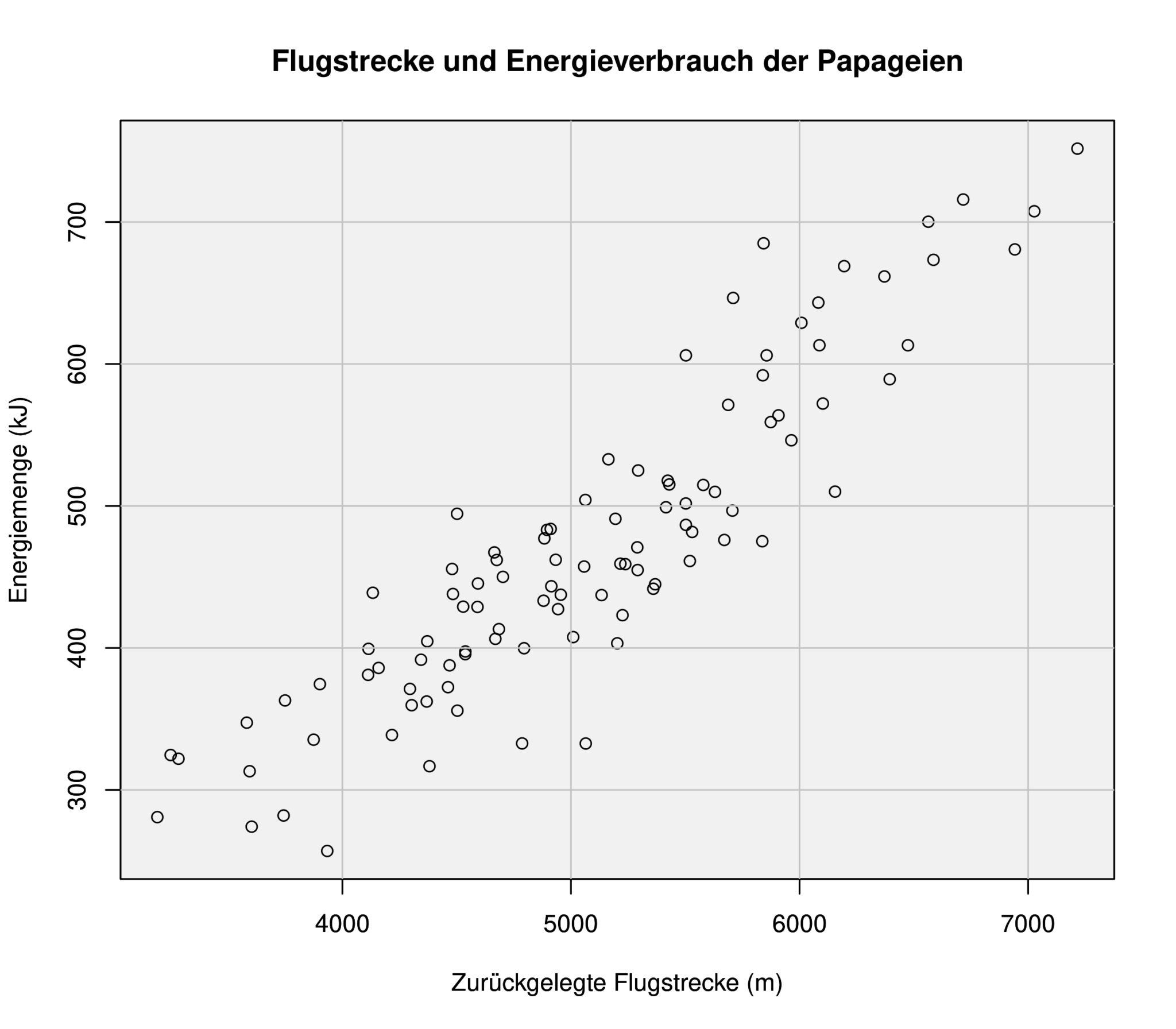 Lineare Regression Die Abhängigkeit von Variablen Runge Statistik
