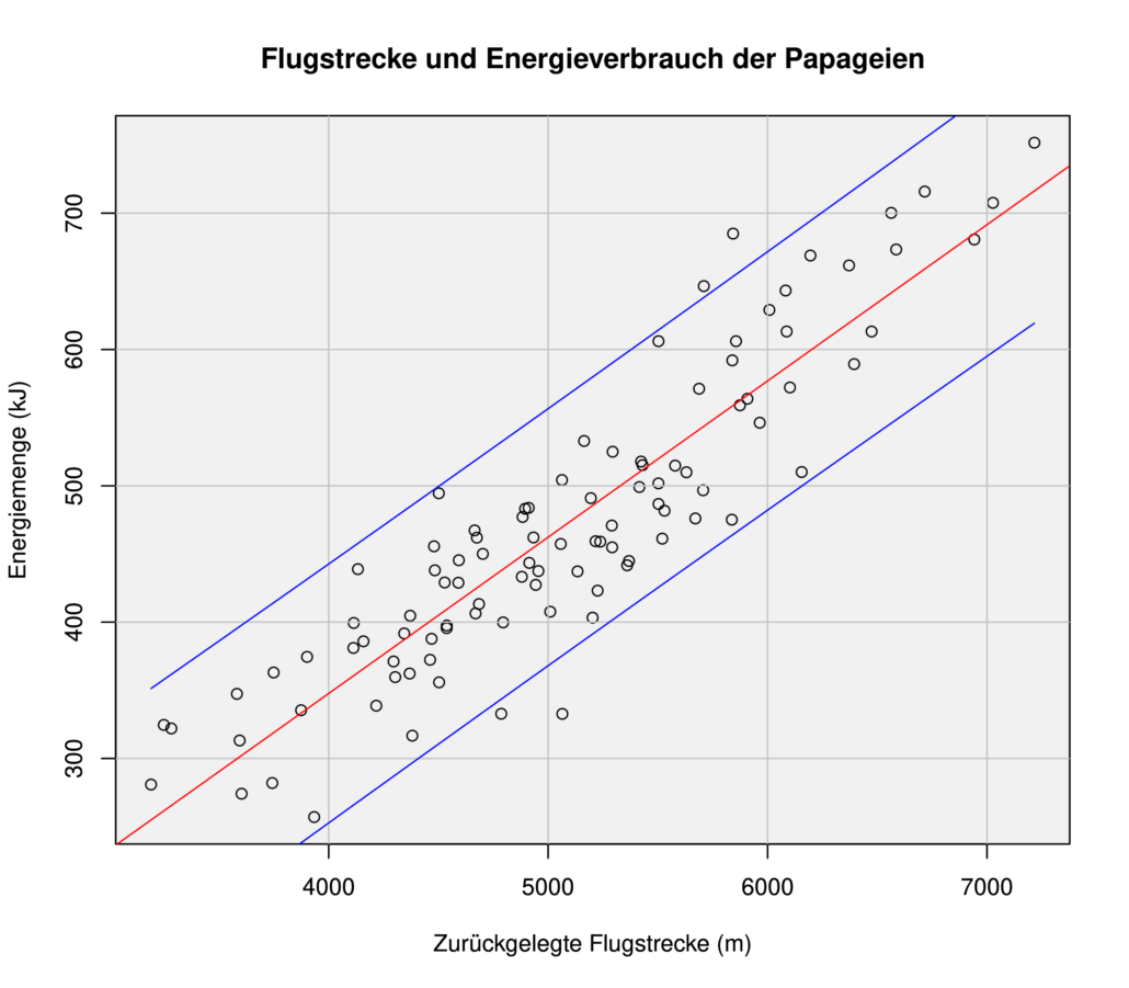 Lineare Regression Die Abhängigkeit von Variablen Runge Statistik Lineare Regression Die Abhängigkeit von Variablen Runge Statistik